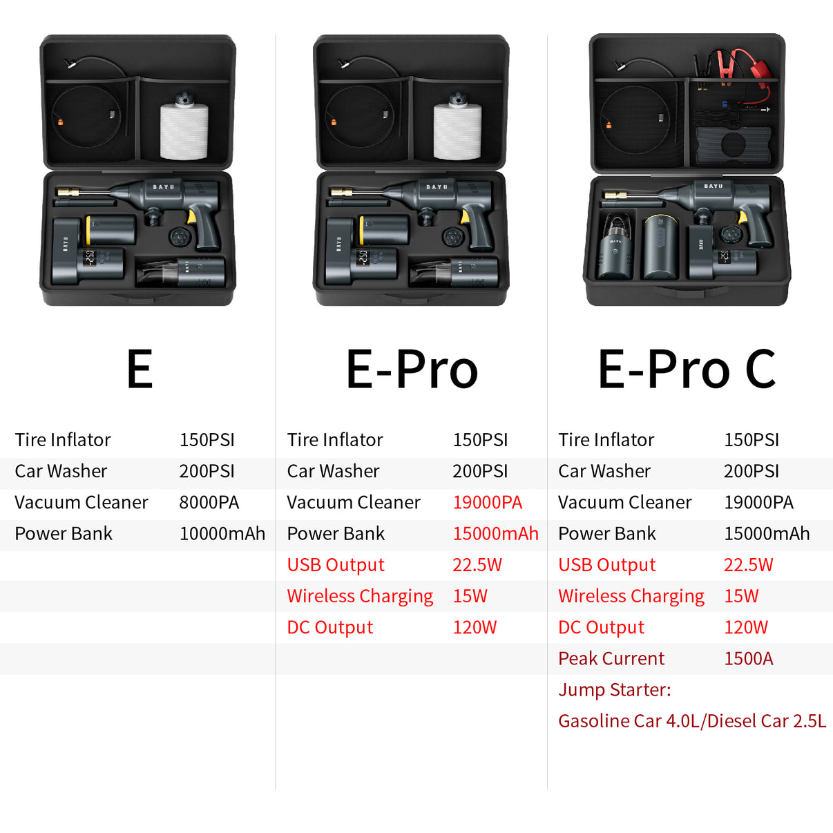 Car Smart Kit – BAYU